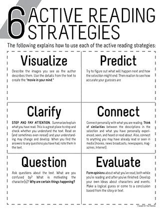 Active Reading Strategies Printable - Etsy