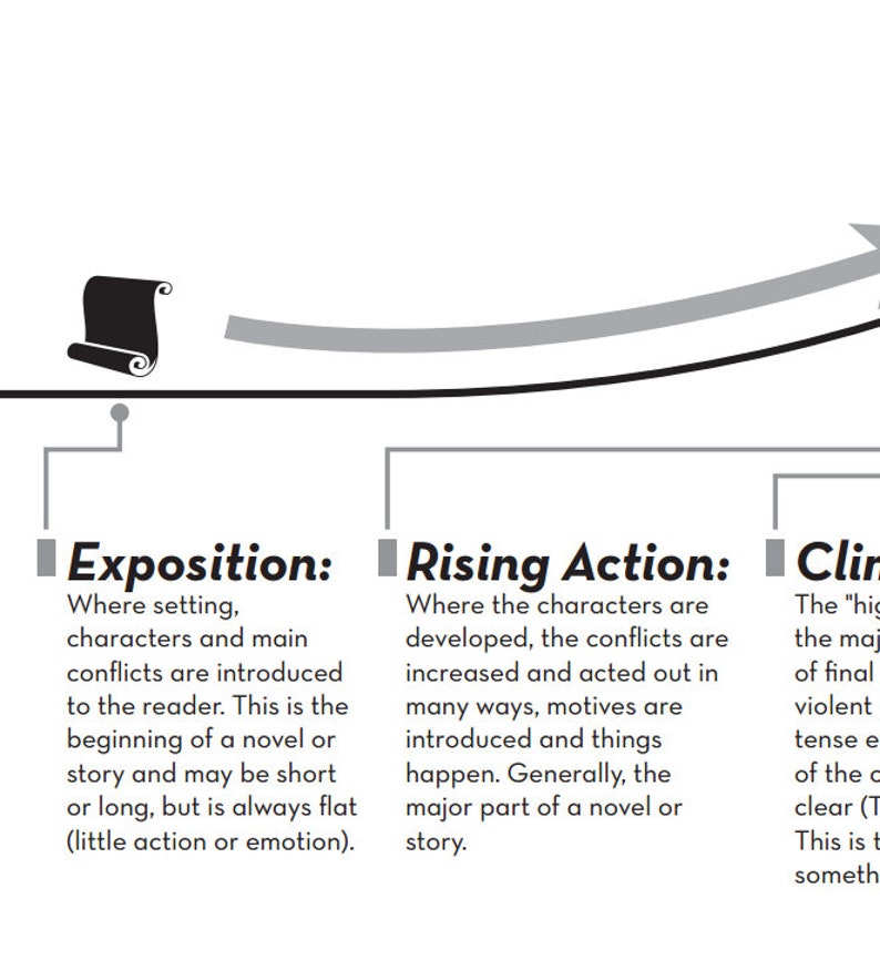 Guide to Plot Structure Printable - Etsy
