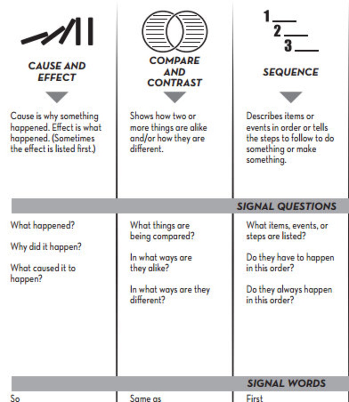 Identifying Text Structures Printable - Etsy