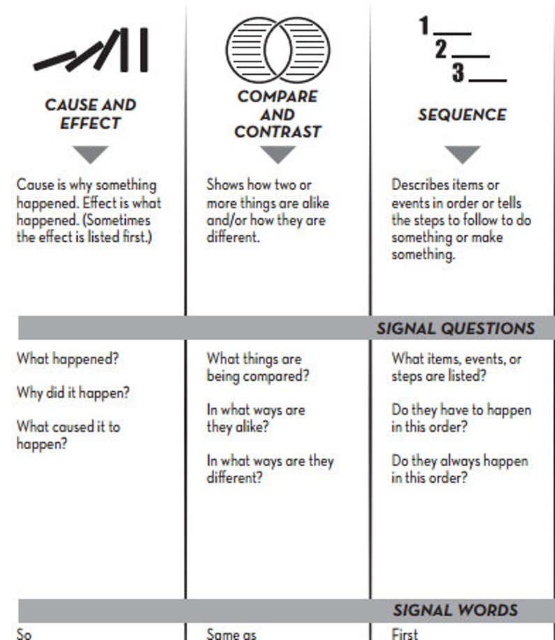 Identifying Text Structures Printable - Etsy