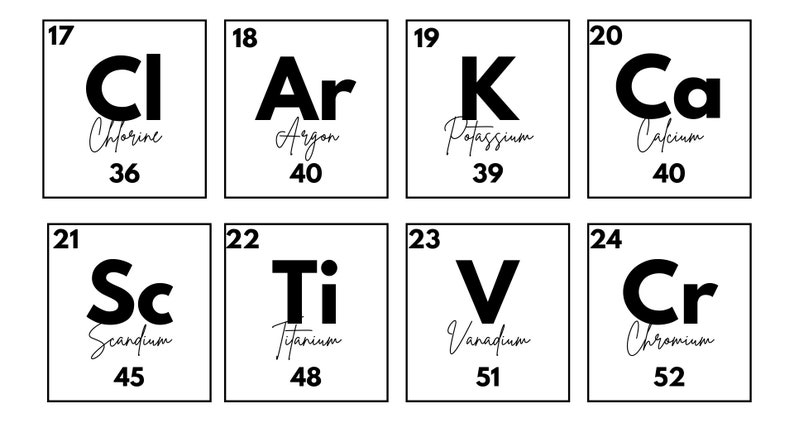 Periodic Table Letters SVG Bundle, Customizable Digital Download ...