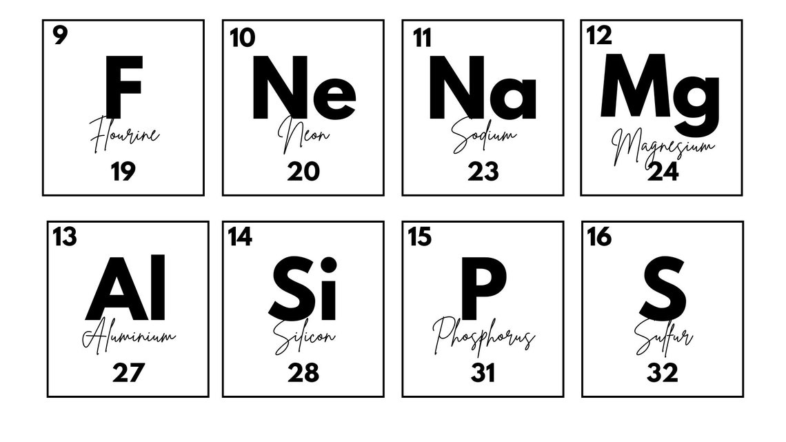 Periodic Table Letters SVG Bundle, Customizable Digital Download ...