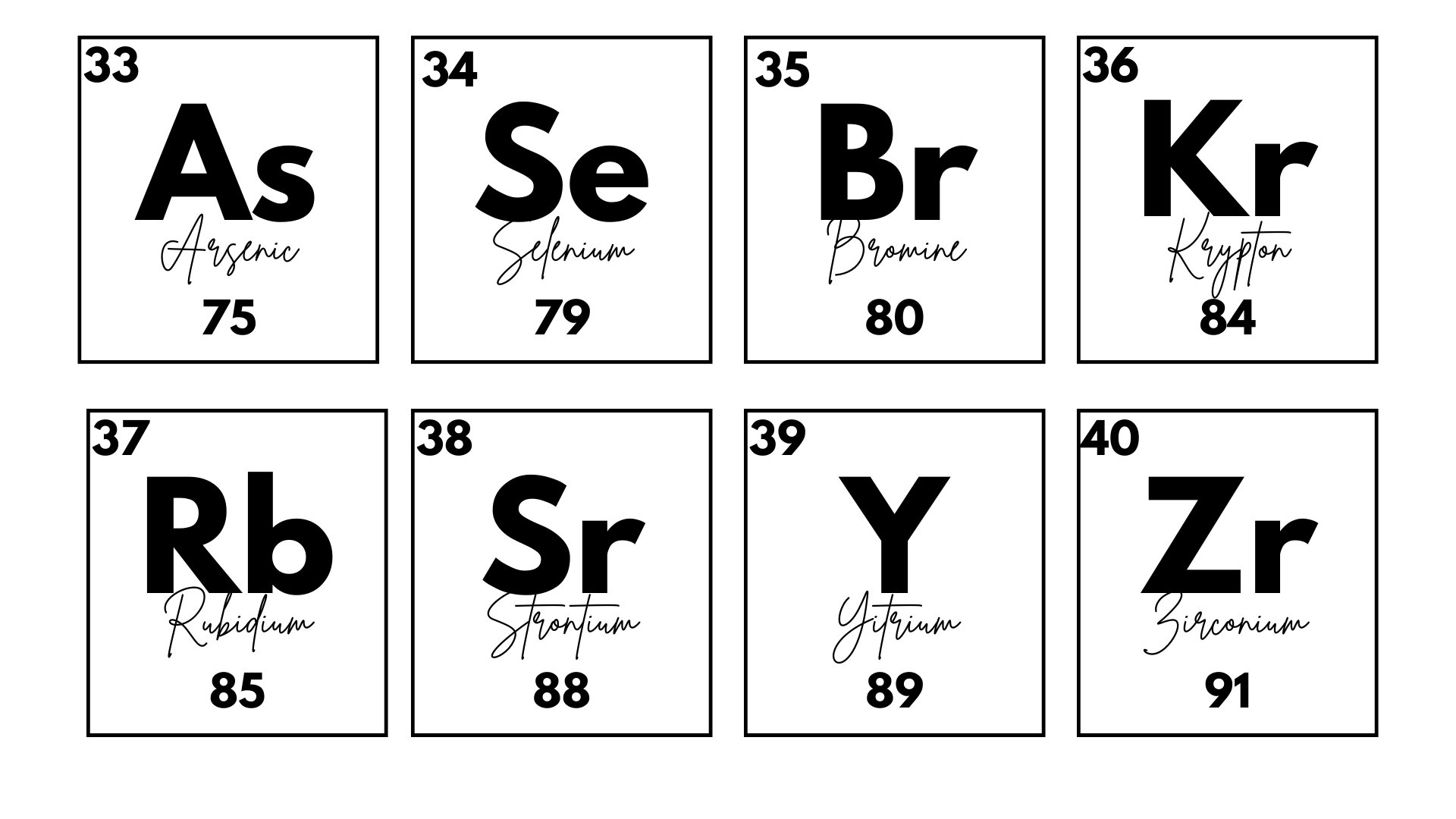 Periodic Table Letters SVG Bundle, Customizable Digital Download ...