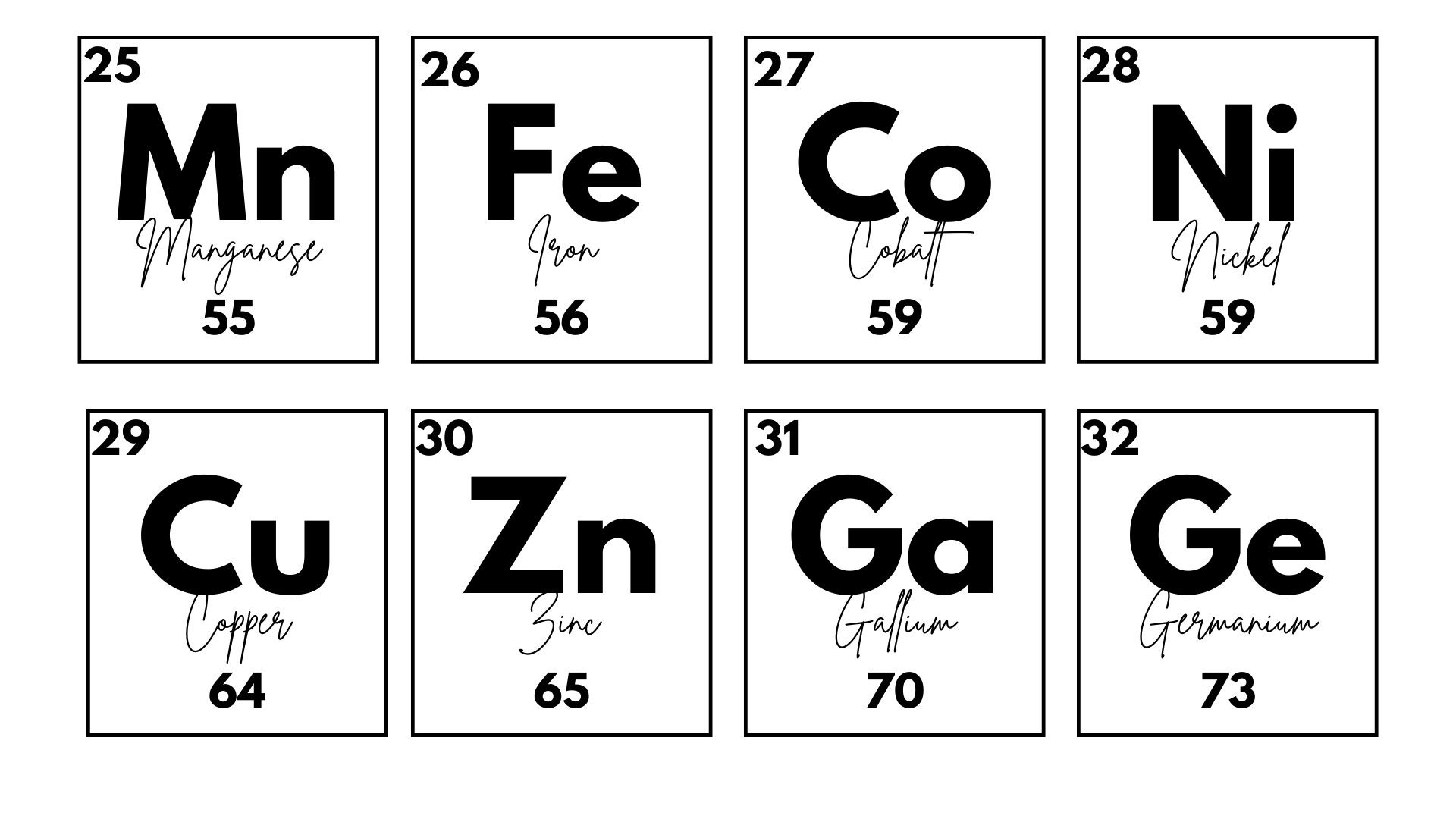 Periodic Table Letters SVG Bundle, Customizable Digital Download ...