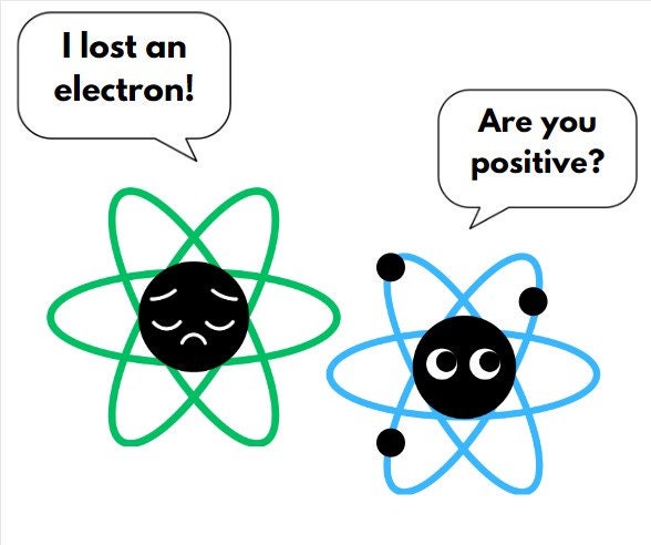 Lost an Electron: SVG File for Cricut and Science Classroom Decor - Etsy