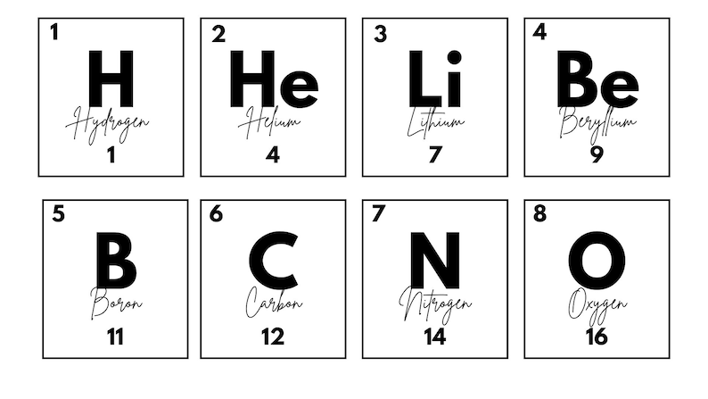 Periodic Table Letters SVG Bundle, Customizable Digital Download ...