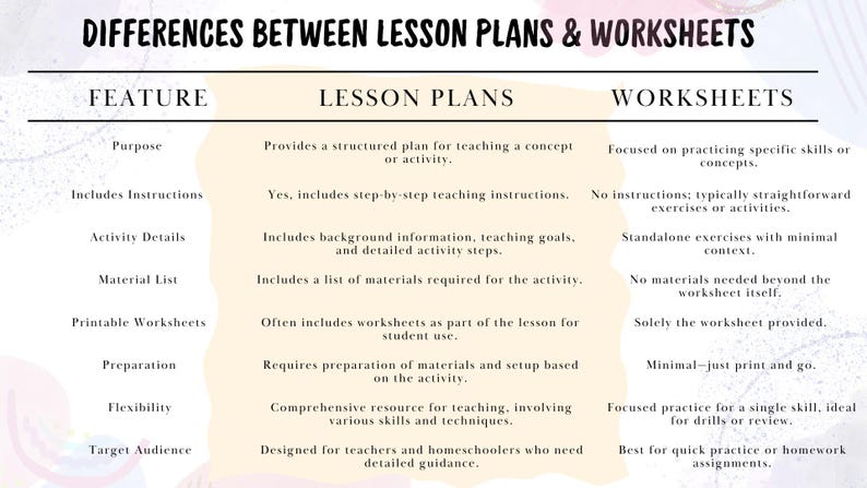 Preschool Pre-k + Kindergarten Lesson Plans | 494 Plans | Printable ...