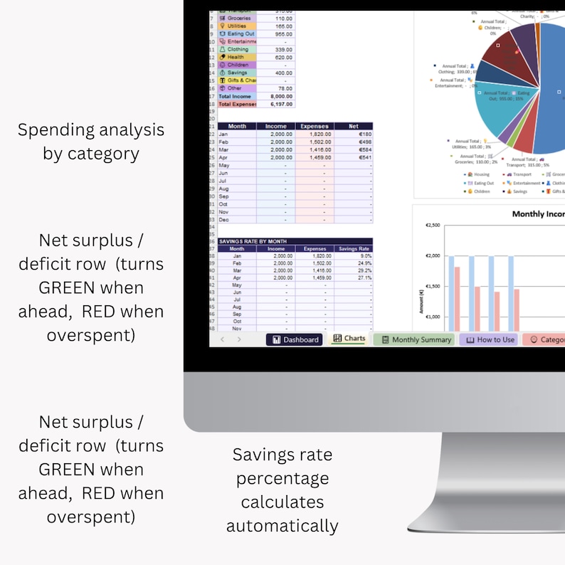 Monthly Budget Planner Spreadsheet | Finance Tracker, YTD Charts ...