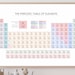 Periodic Table of Elements Poster, Periodic Table Poster, Periodic ...