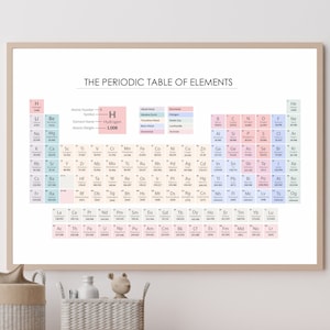 Periodic Table of Elements Poster, Periodic Table Poster, Periodic ...