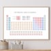 Periodic Table of Elements Poster, Periodic Table Poster, Periodic ...