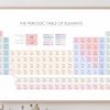 Periodic Table of Elements Poster, Periodic Table Poster, Periodic ...
