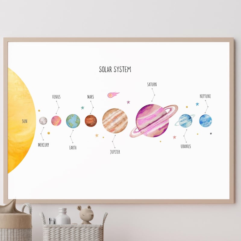 Solar System Print - Etsy