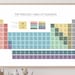 Periodic Table of Elements Poster, Periodic Table Poster, Periodic ...