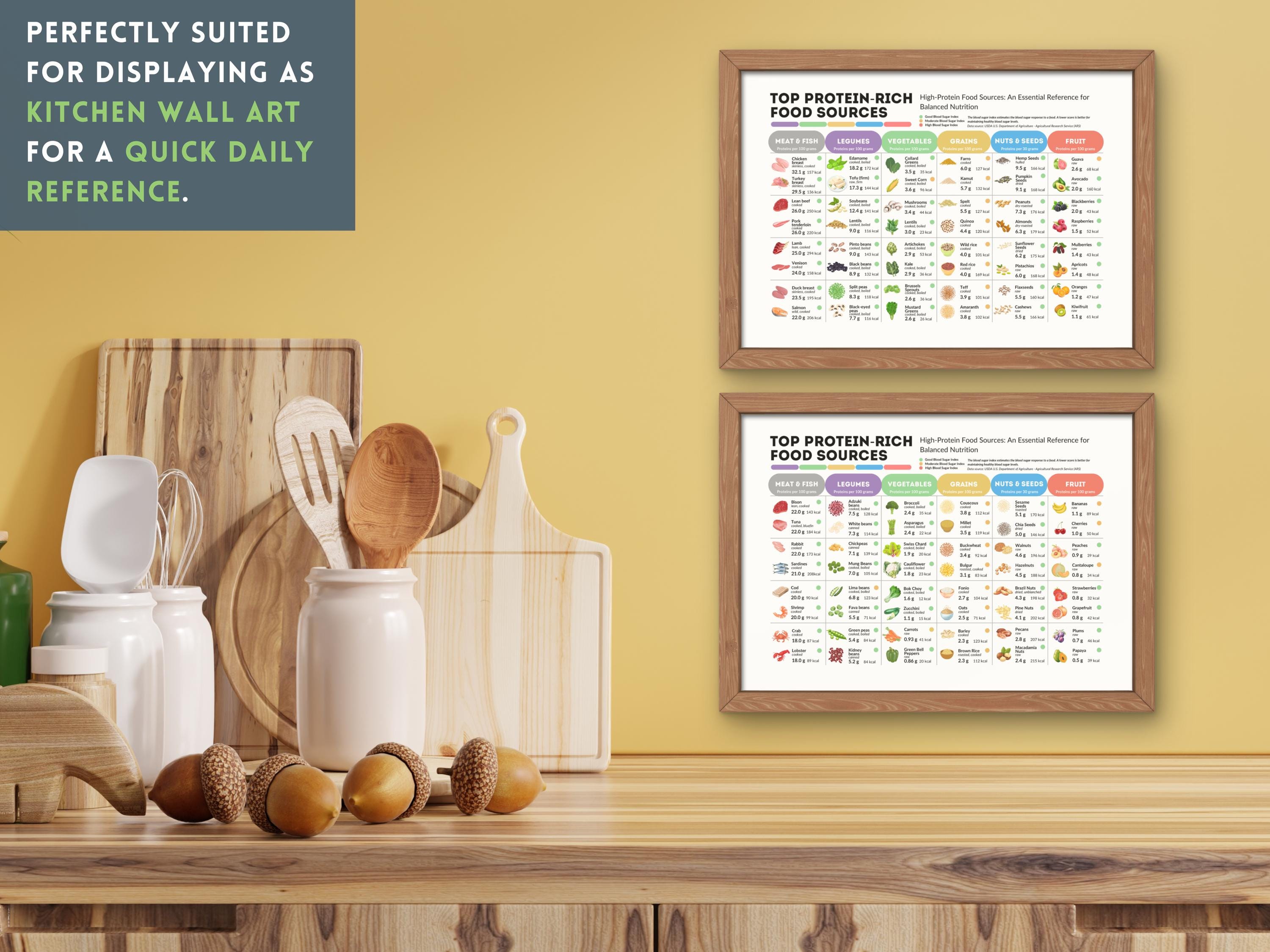 Protein Chart Healthy Eating Reference Guide Printable Protein Rich ...