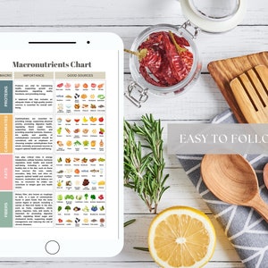 Complete Macronutrients Chart Proteins Carbohydrates Fats Chart ...