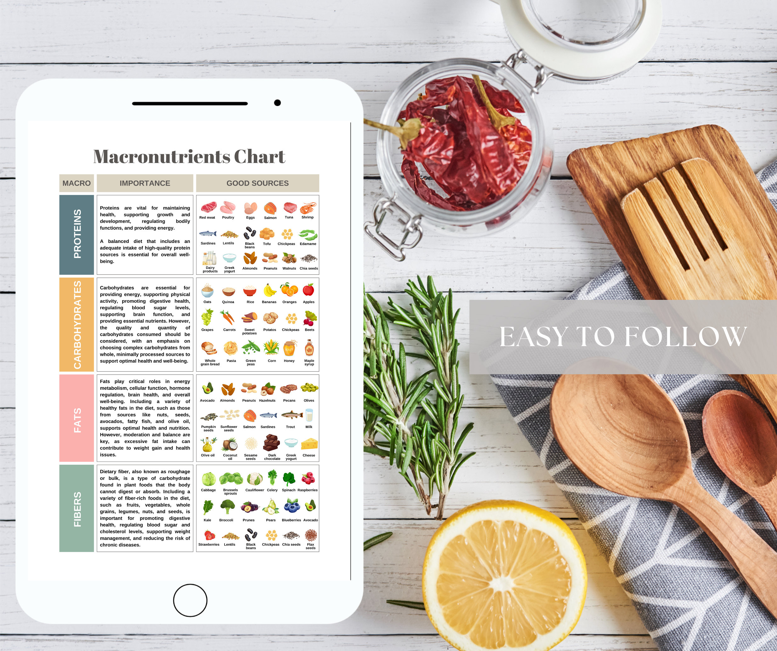 Complete Macronutrients Chart Proteins Carbohydrates Fats Chart ...