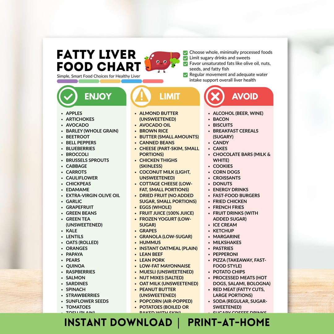Fatty Liver Food Chart Printable Healthy Liver Grocery List NAFLD Diet ...