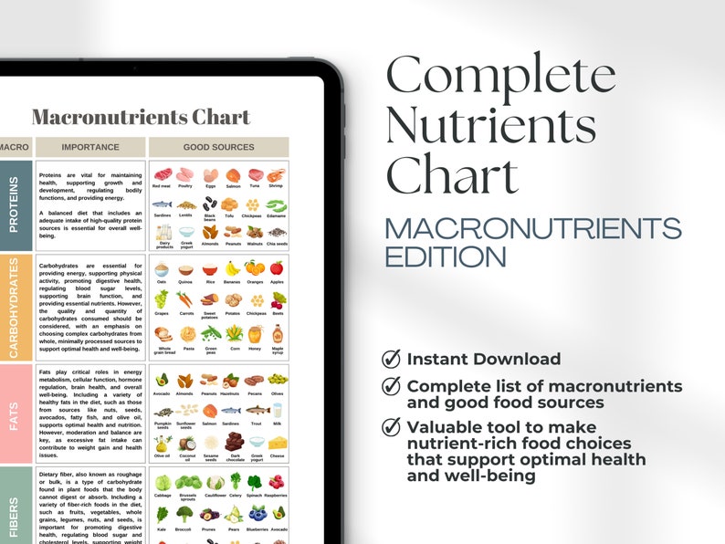 Healthy Eating Bundle Vitamins and Minerals Chart Nutrients Chart ...