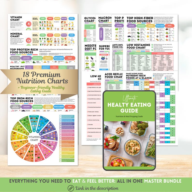 Nutrient-dense Foods Chart: Healthy Eating Guide (printable Digital ...