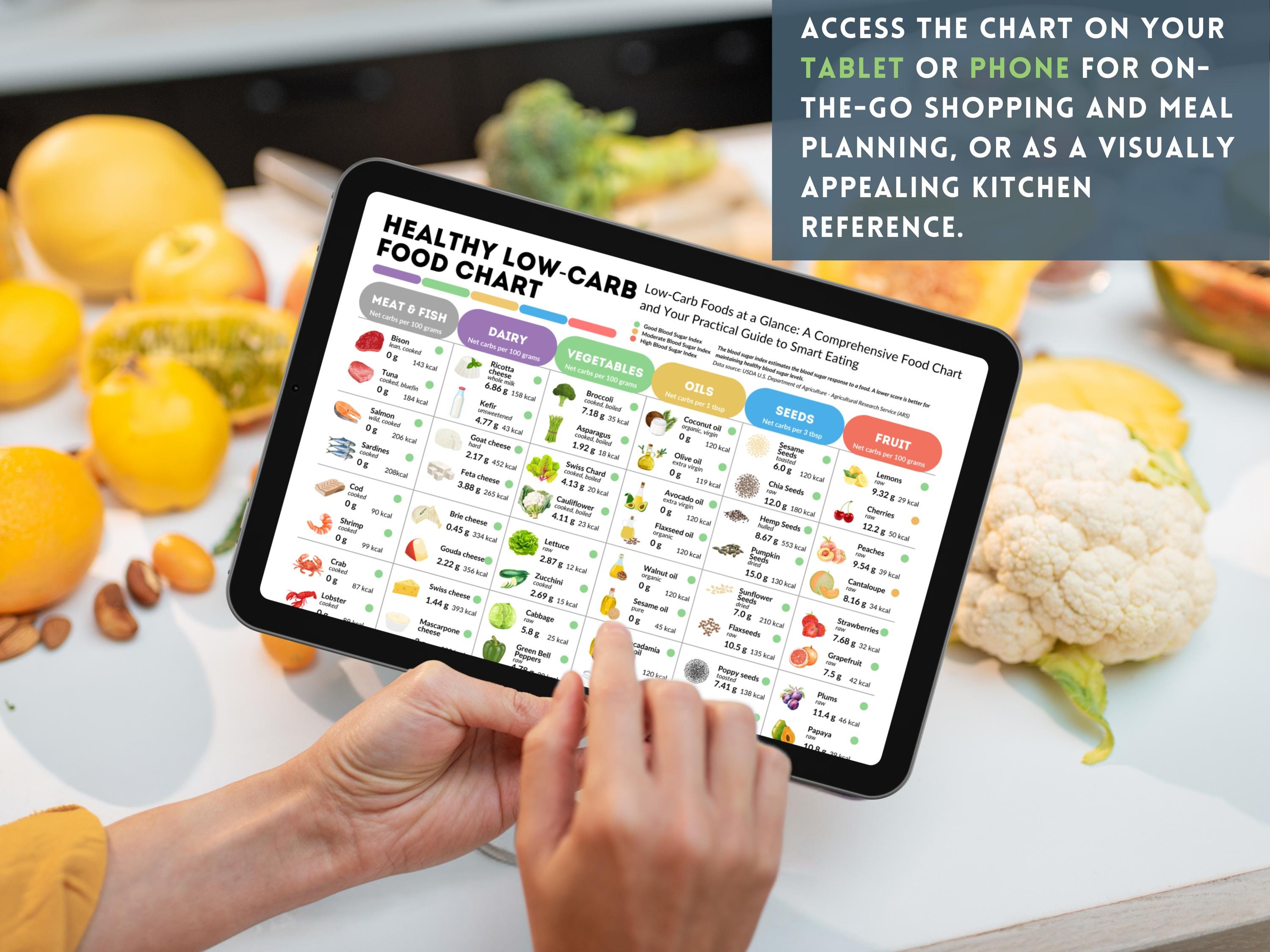Low Carb Food List Healthy Eating Reference Guide Printable Low ...