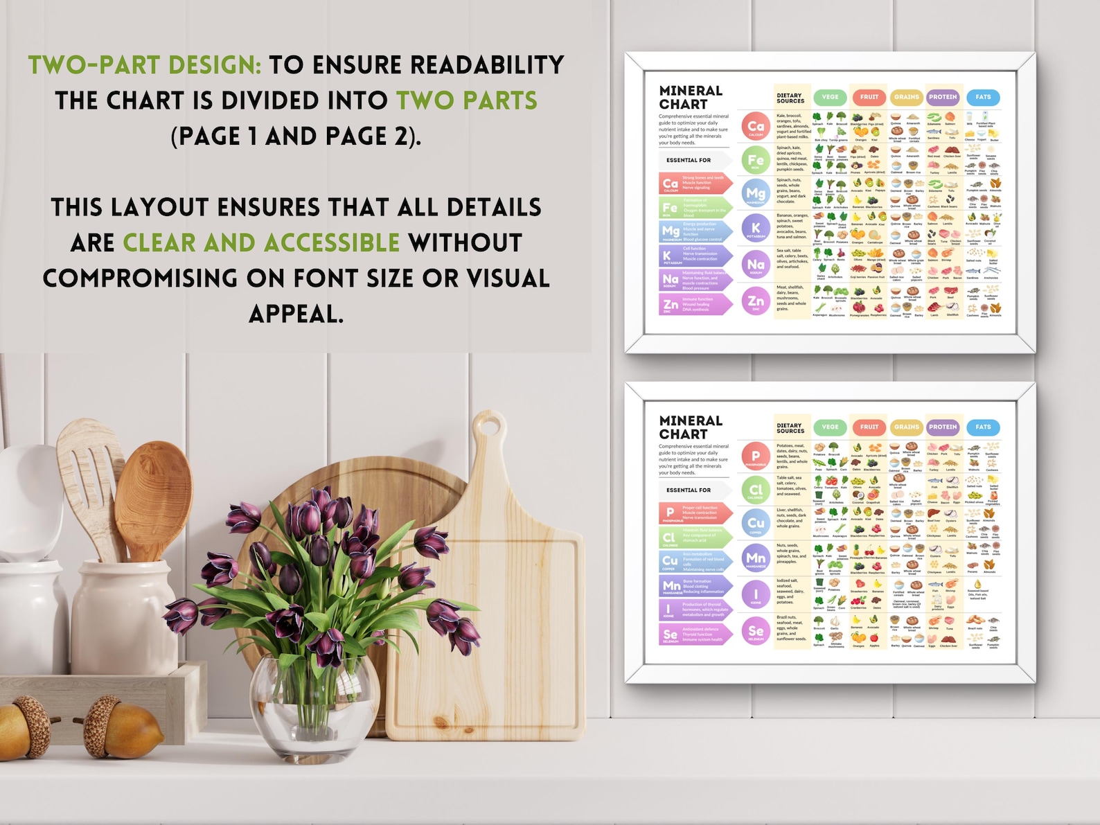 Minerals Chart Healthy Food Essential Nutrients Chart Nutrients Poster ...