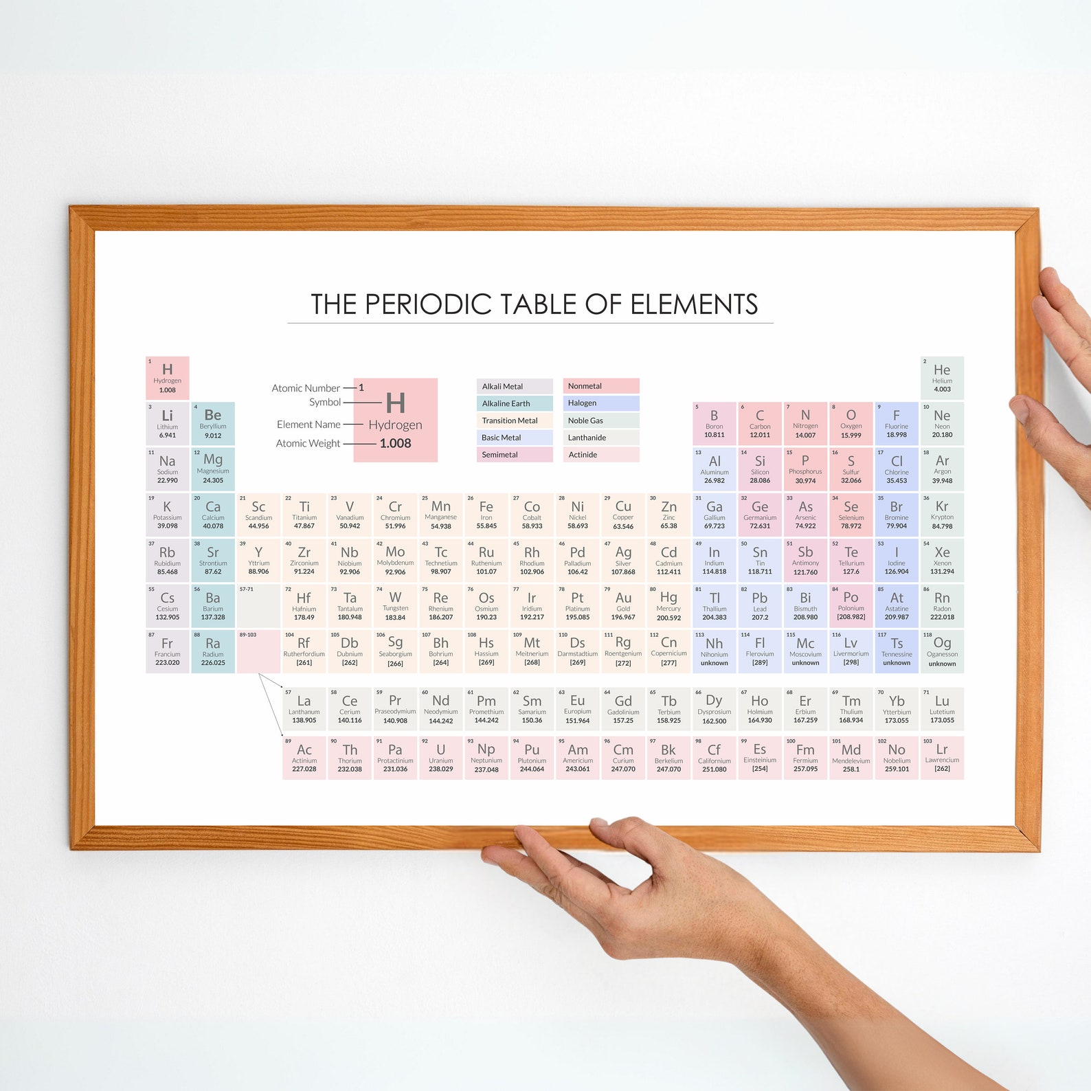 Periodic Table of Elements Poster, Periodic Table Poster, Periodic ...