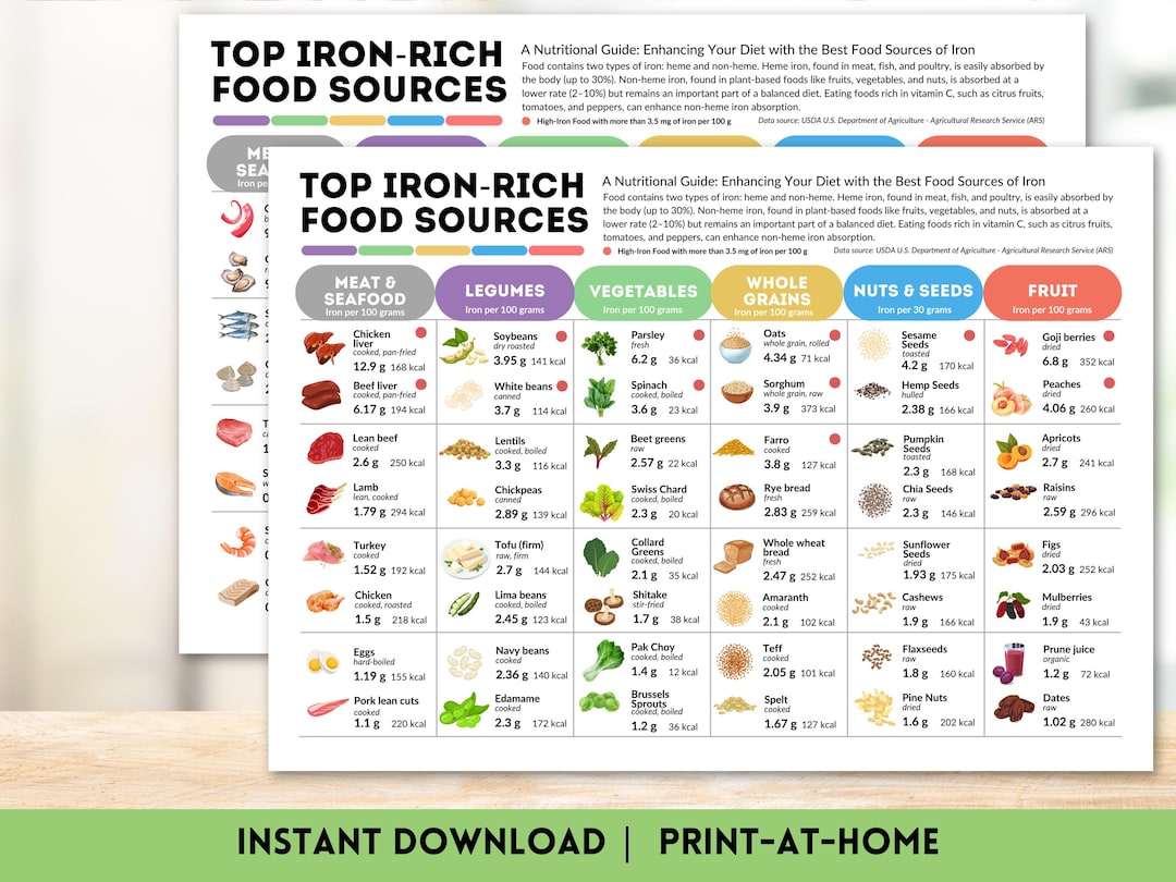 Iron Rich Food Chart Healthy Eating Reference Guide Printable High Iron ...