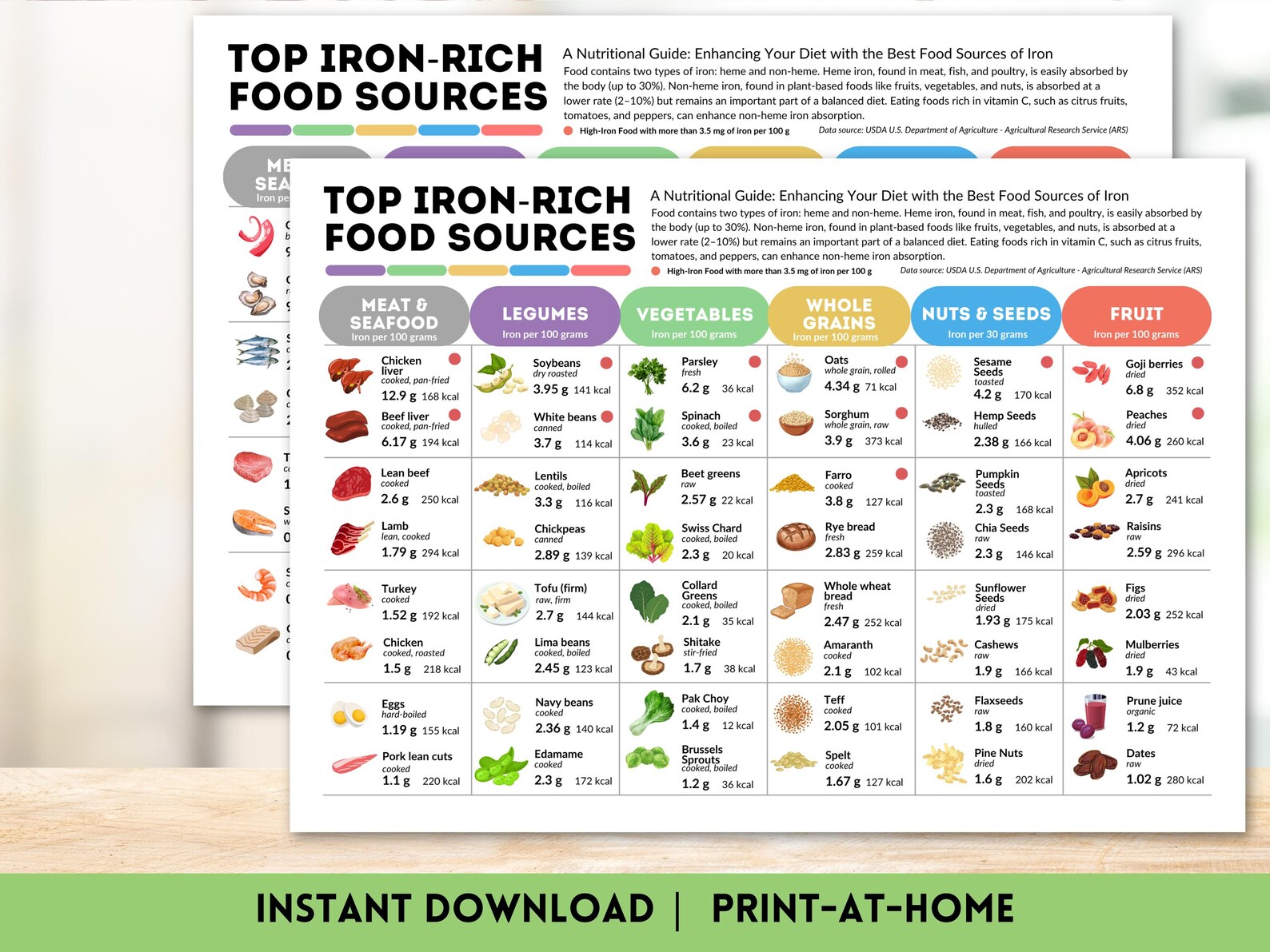 Iron Rich Food Chart Healthy Eating Reference Guide Printable High Iron ...