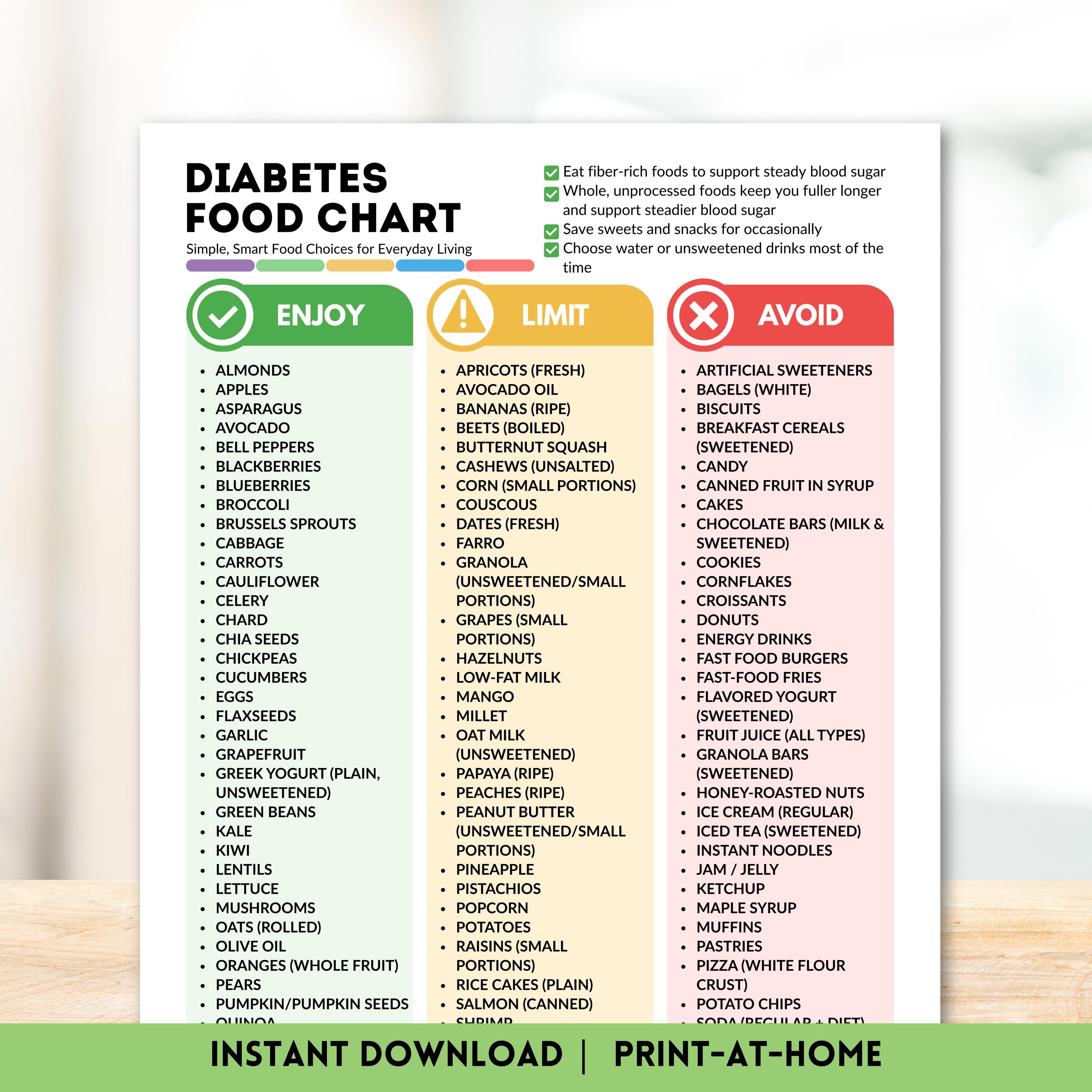 Diabetes Food Chart Printable, Diabetic Foods List, Blood Sugar ...