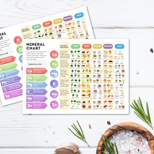 Minerals Chart Healthy Food Essential Nutrients Chart Nutrients Poster ...