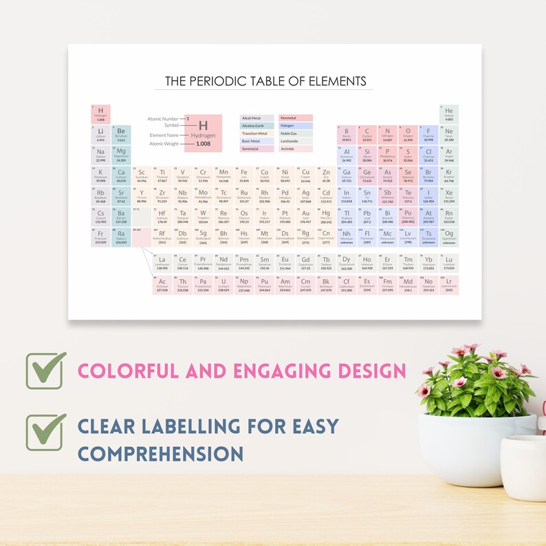Periodic Table of Elements Poster, Periodic Table Poster, Periodic ...