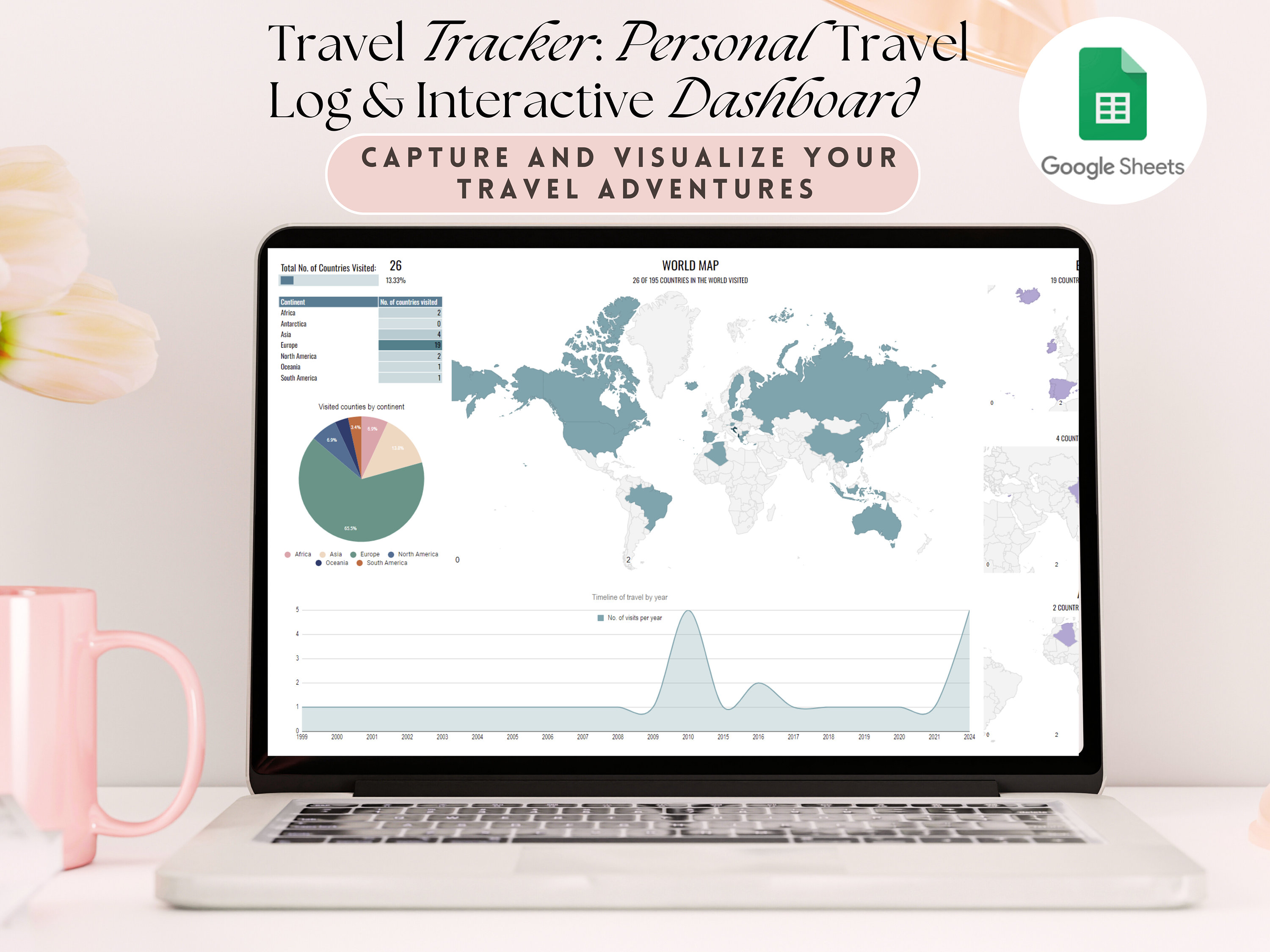 Travel Tracker Spreadsheet Personal Travel Log Interactive Dashboard ...