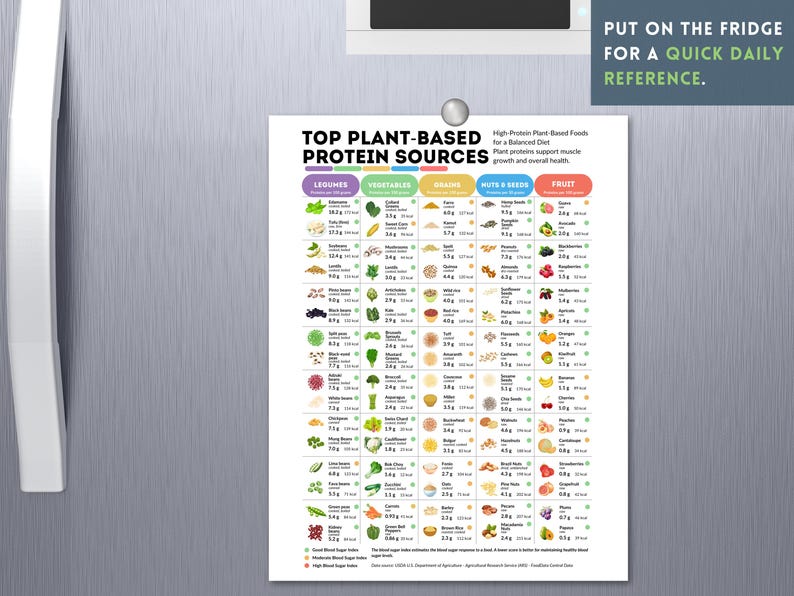 Tabla de proteínas de origen vegetal Guía de referencia para una ...