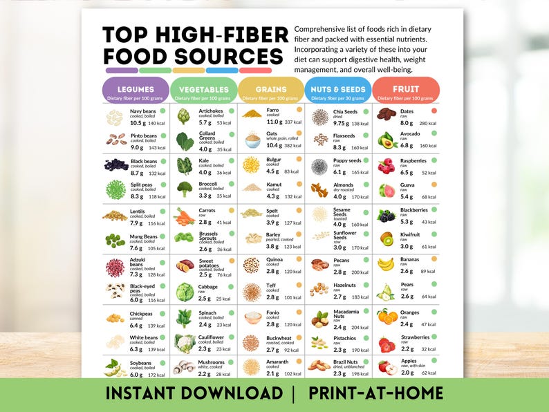 High Fiber Food Chart Healthy Eating Reference Guide Essential ...