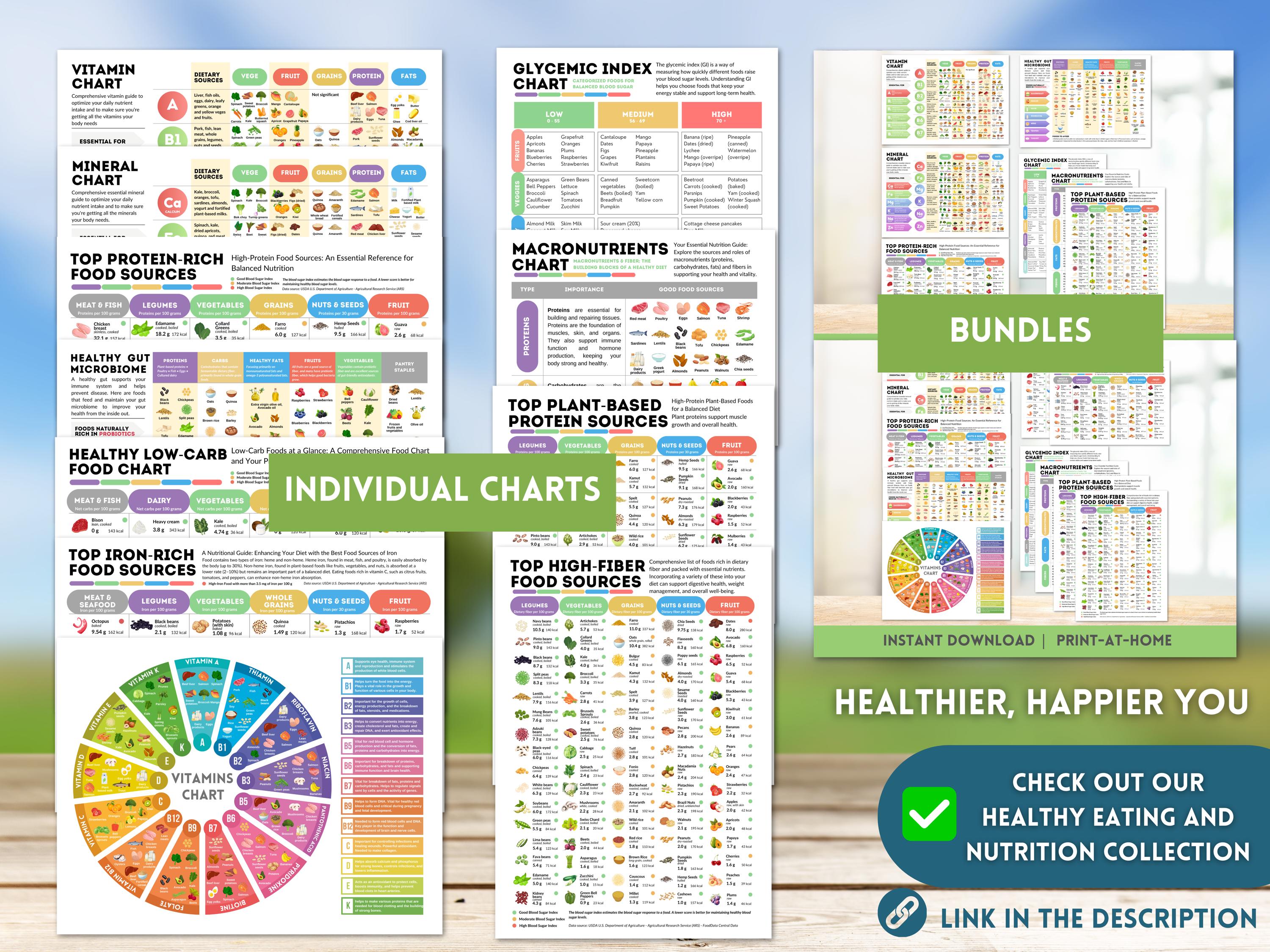Vitamin Chart Healthy Eating Reference Guide Essential Nutrients Chart ...