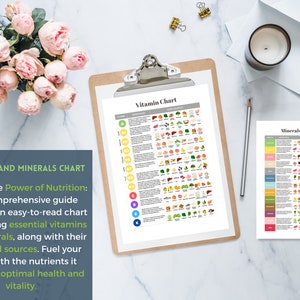 Healthy Eating Bundle Vitamins and Minerals Chart Nutrients Chart ...