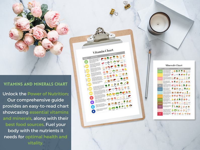Healthy Eating Bundle Vitamins and Minerals Chart Nutrients Chart ...