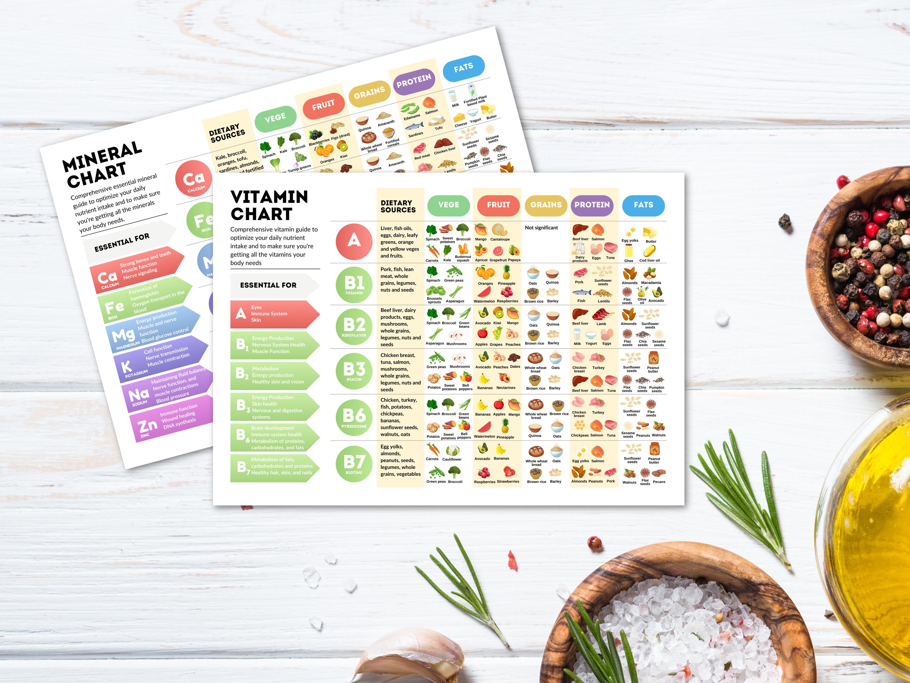 Vitamins and Minerals Chart Bundle Healthy Eating Reference Guide ...