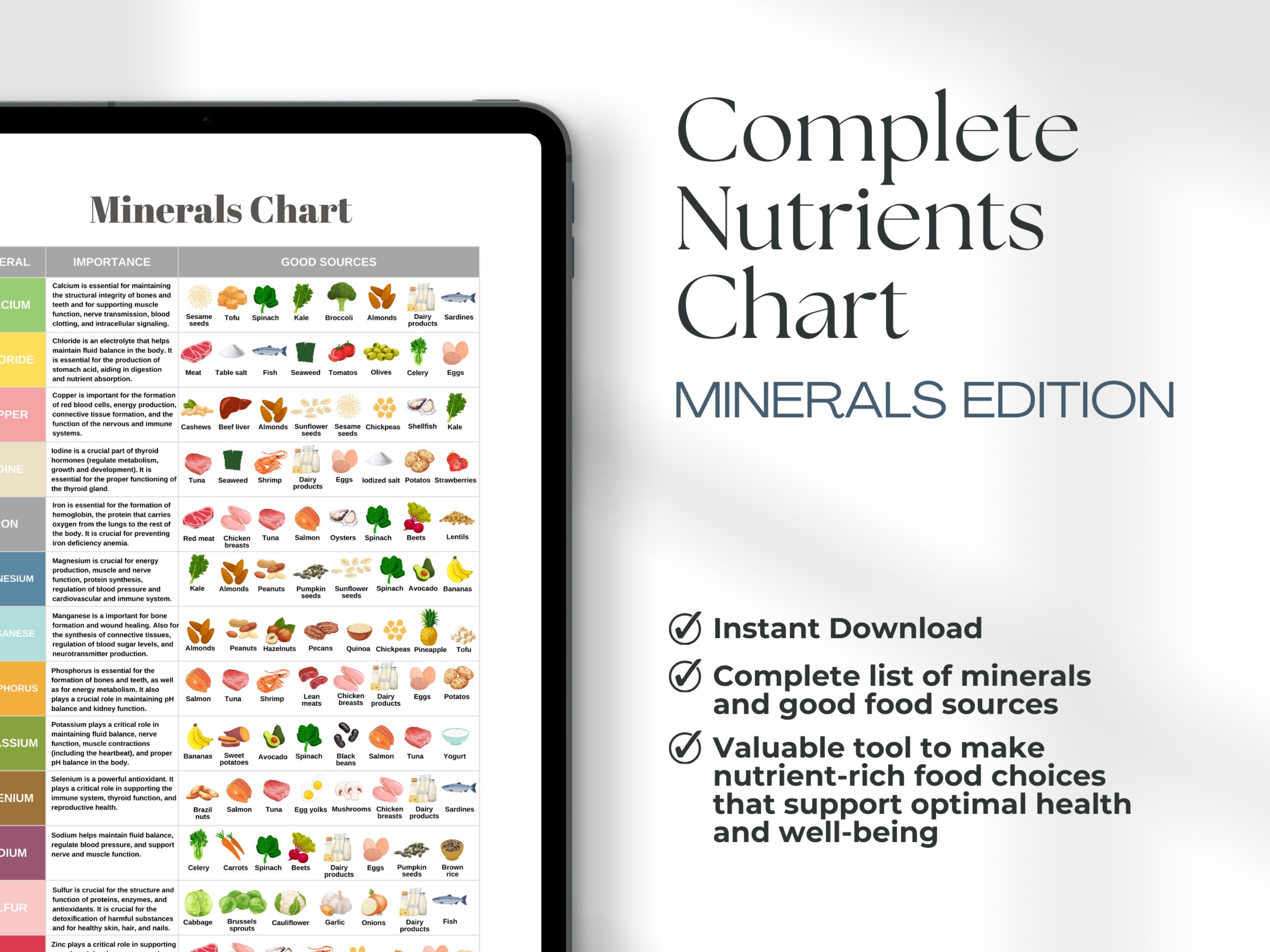 Healthy Eating Bundle Vitamins and Minerals Chart Nutrients Chart ...