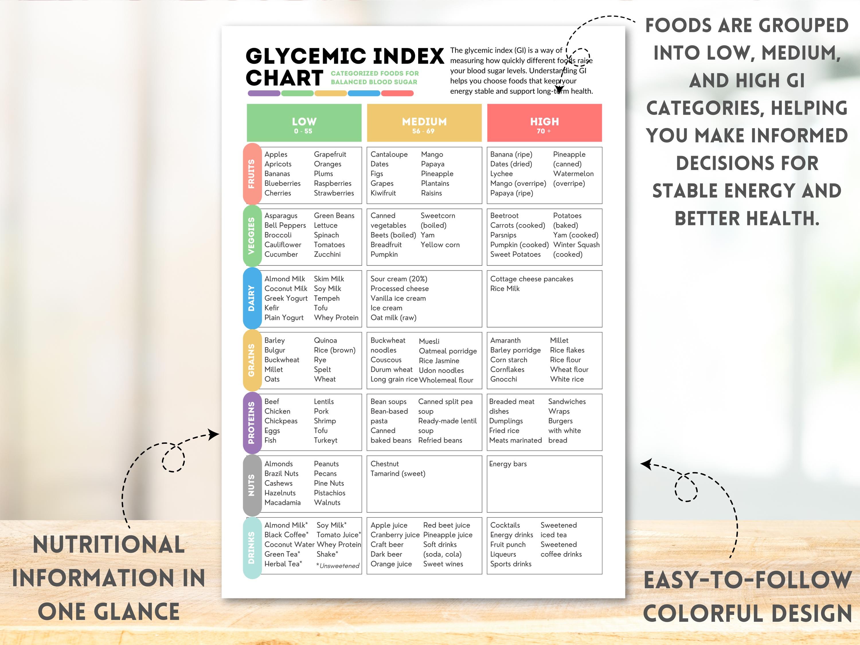 Glycemic Index Food Chart Diabetic Meal Planning Chart Blood Sugar ...