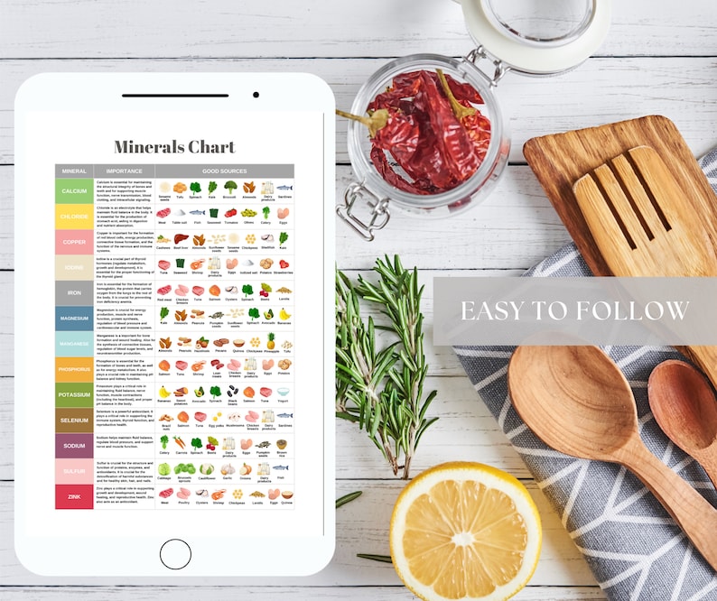 Minerals & Essential Nutrients Chart: Healthy Eating Poster (digital ...