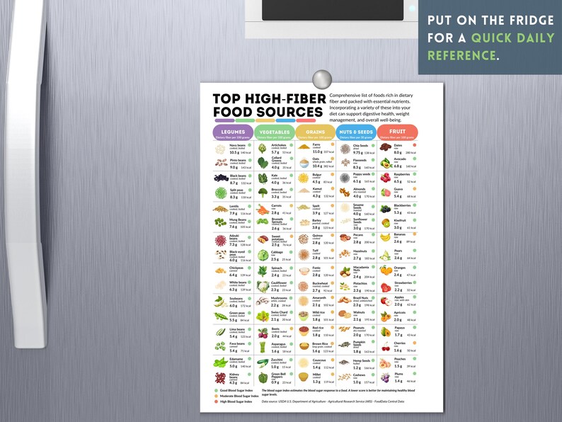 High Fiber Food Chart Healthy Eating Reference Guide Essential ...
