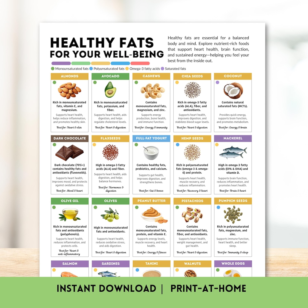 Healthy Fats Food Chart Printable, Omega 3 & Anti-inflammatory Foods ...