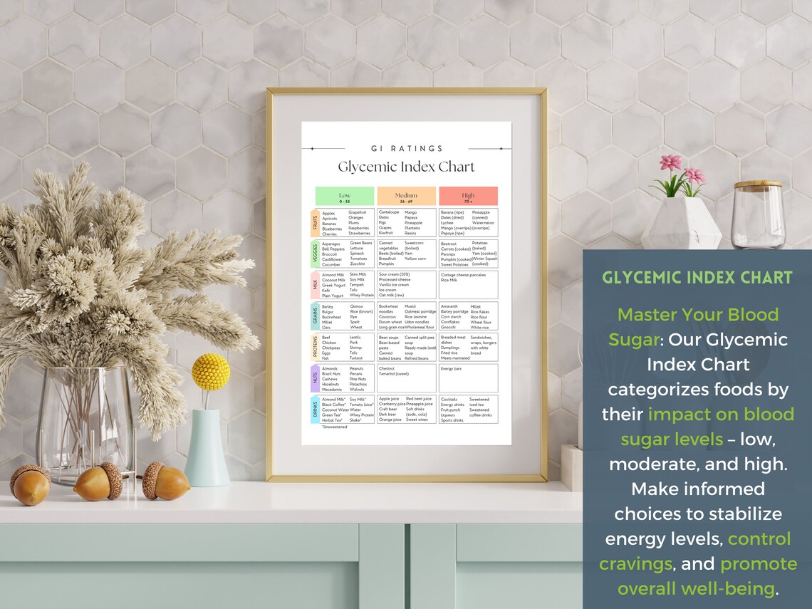 Healthy Eating Bundle Vitamins and Minerals Chart Nutrients Chart ...