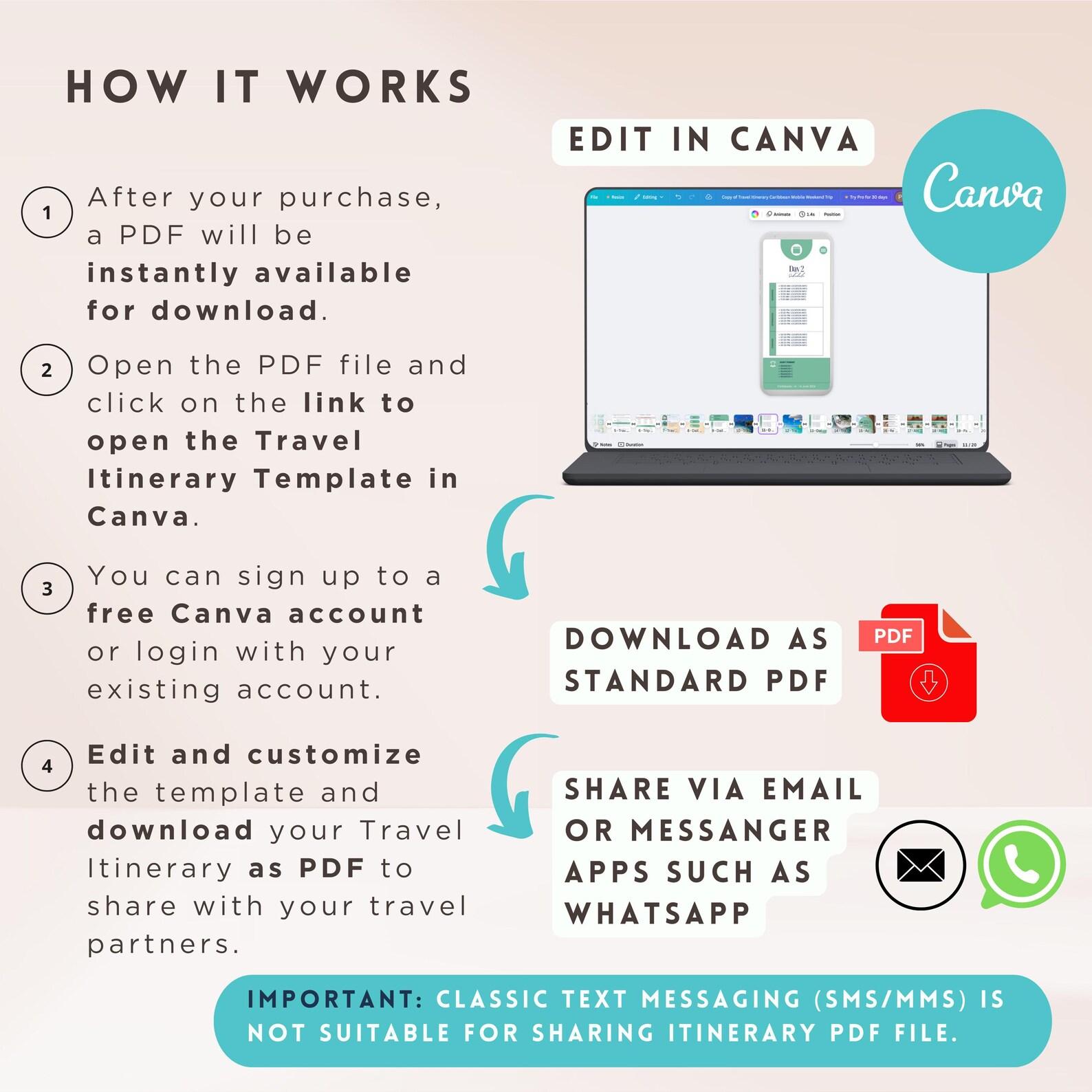 Digital Travel Itinerary Template Honeymoon Planner Custom Mobile ...
