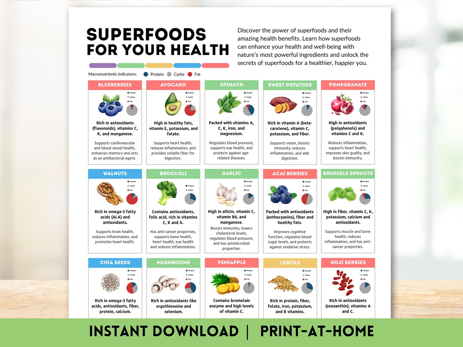 Superfoods Chart Healthy Eating Reference Guide Essential Nutrients ...