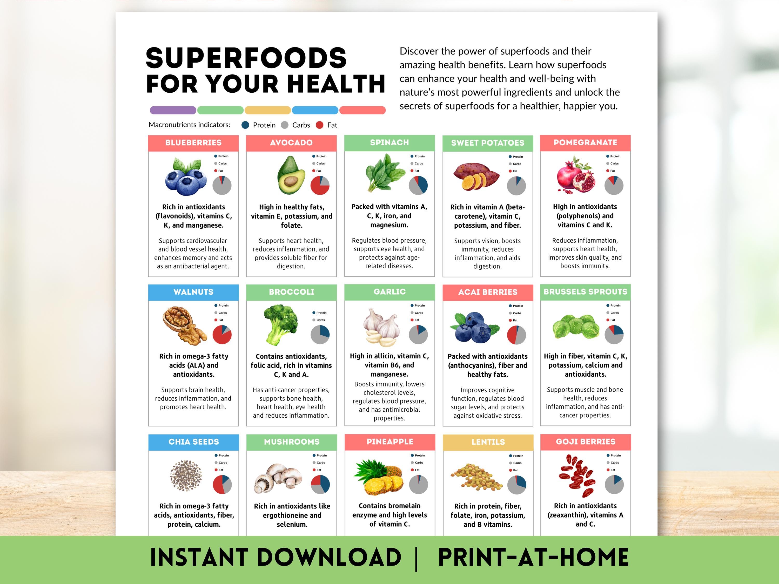 Superfoods Chart Healthy Eating Reference Guide Essential Nutrients ...