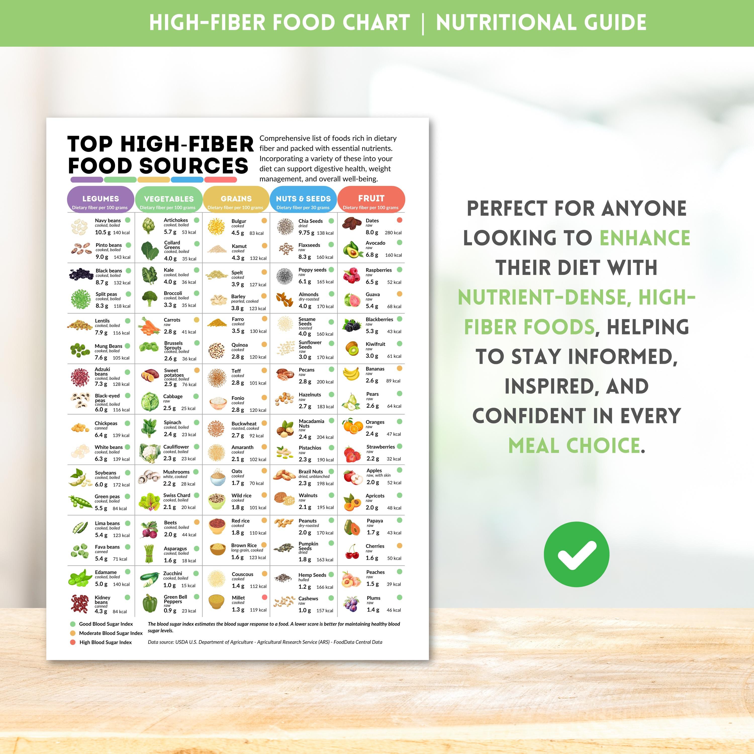 High Fiber Food Chart Healthy Eating Reference Guide Essential ...