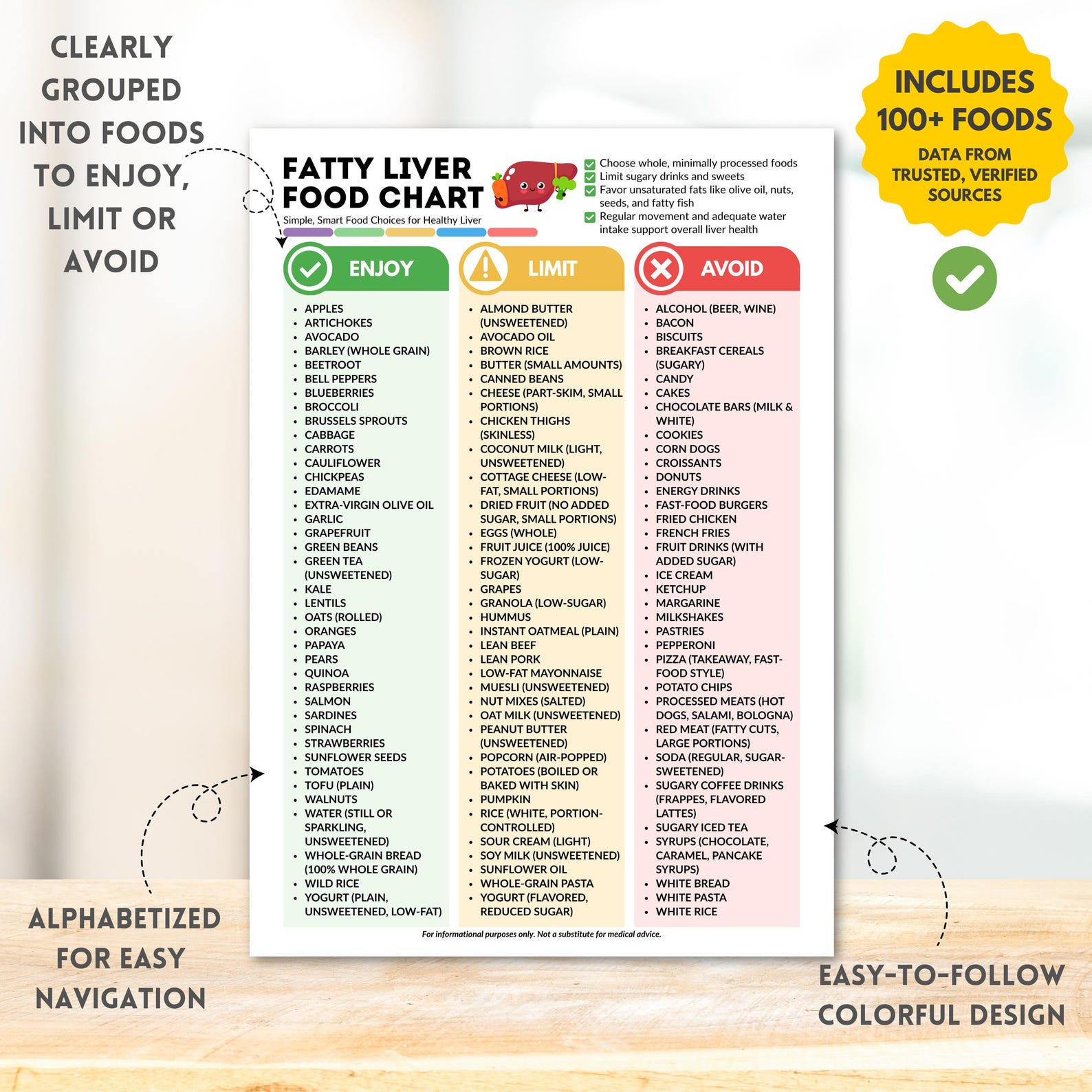 Fatty Liver Food Chart Printable Healthy Liver Grocery List NAFLD Diet ...